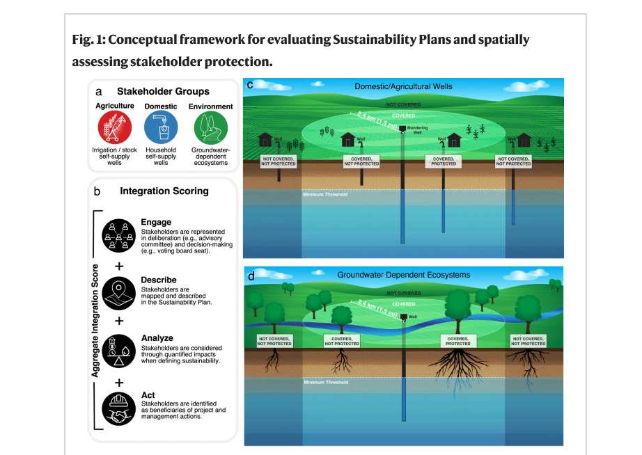 New Publication Finds Most CA Groundwater Sustainability Plans Fail to Protect Vulnerable ...